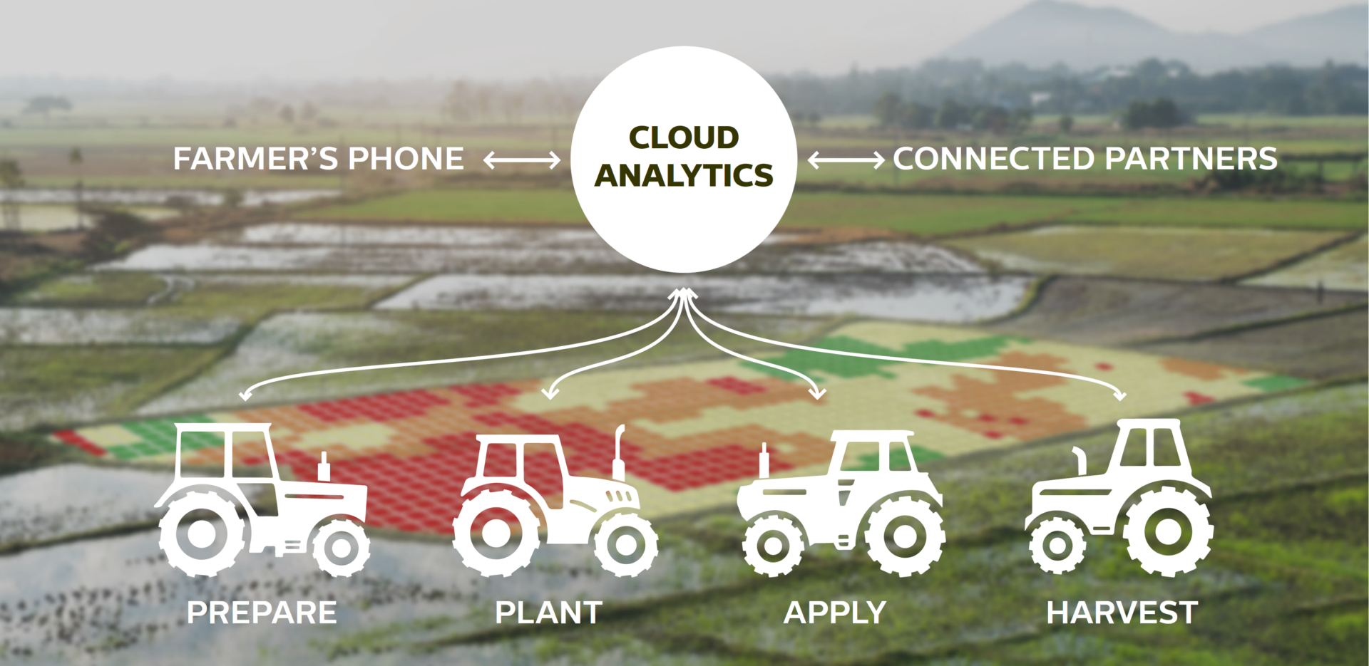 Clean Alpha | Seeds of change: from the plough to the cloud - Algebris ...