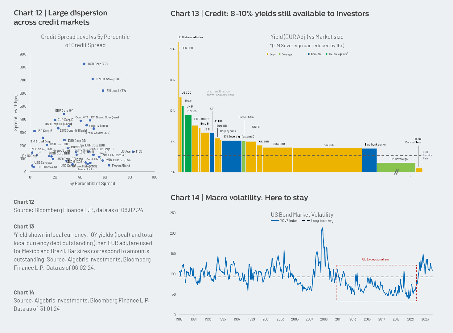 The Algebris Bullet | The land of doves - Algebris Investments