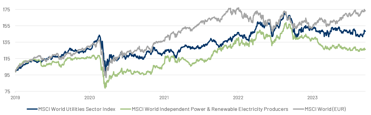 Clean Alpha | Money for nothing? - Algebris Investments
