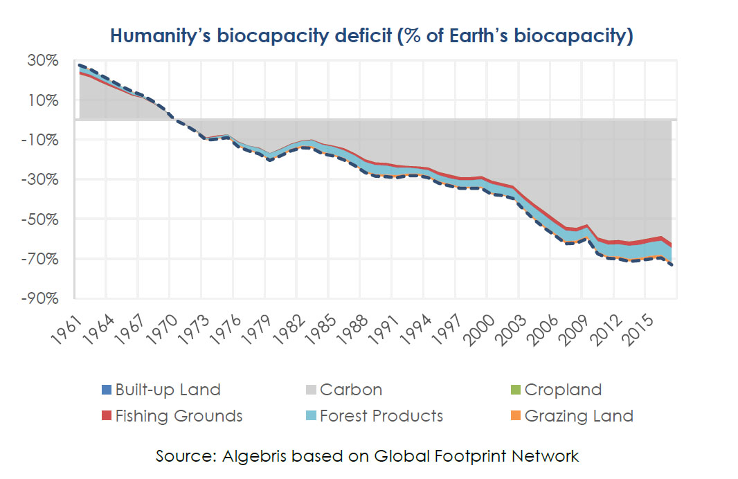 The Green Leaf | The Dawn of Climate Inflation? - Algebris Investments