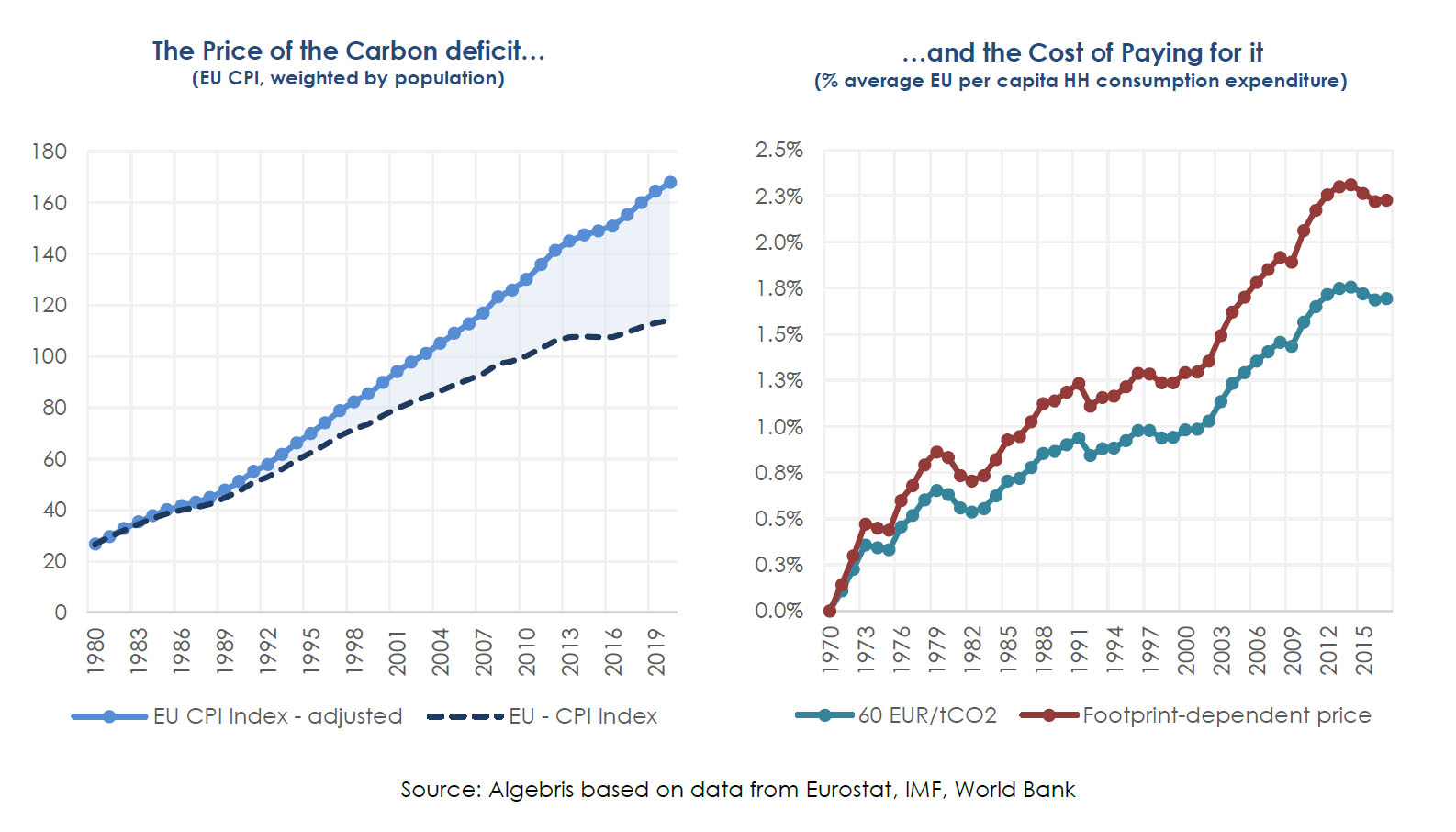 The Green Leaf | The Dawn of Climate Inflation? - Algebris Investments