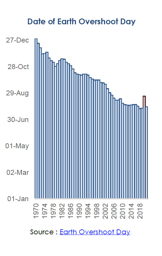 The Green Leaf | The Dawn of Climate Inflation? - Algebris Investments