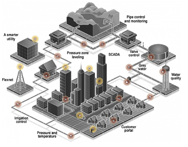 Clean Alpha | Fields of (blue) gold - Algebris Investments